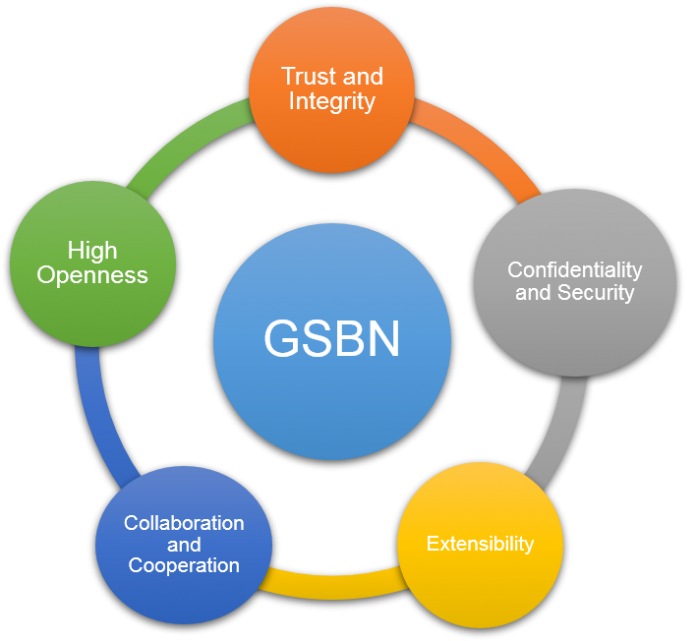 GSBN Counts Down to Inauguration as Shareholders Sign Agreement