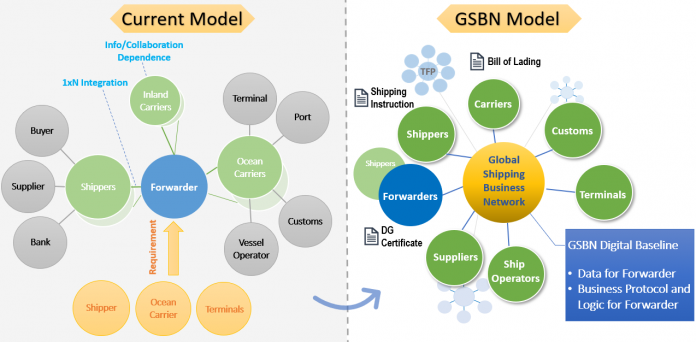 GSBN Counts Down to Inauguration as Shareholders Sign Agreement