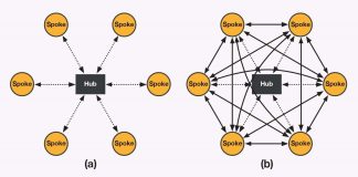 What are Pallet Networks, and How can they Benefit your Business ...