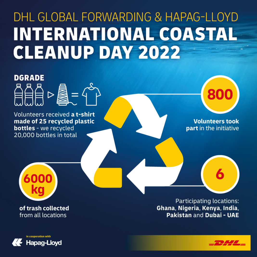 DHL and Hapag-Lloyd clean up 6,000 kg of Trash