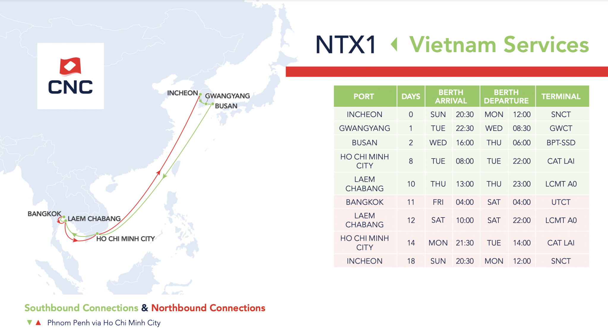 CNC launches New NTX1 Service - Logistics Manager