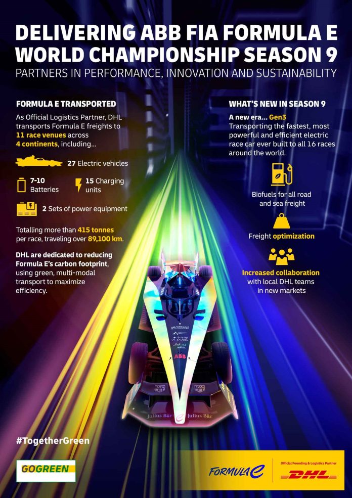 Formula E and DHL renew Partnership kicking off Gen3 Era - Logistics ...