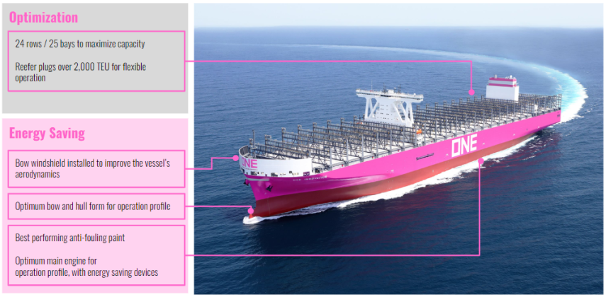 ONE Announces New 24,000-TEU Vessel ONE INNOVATION