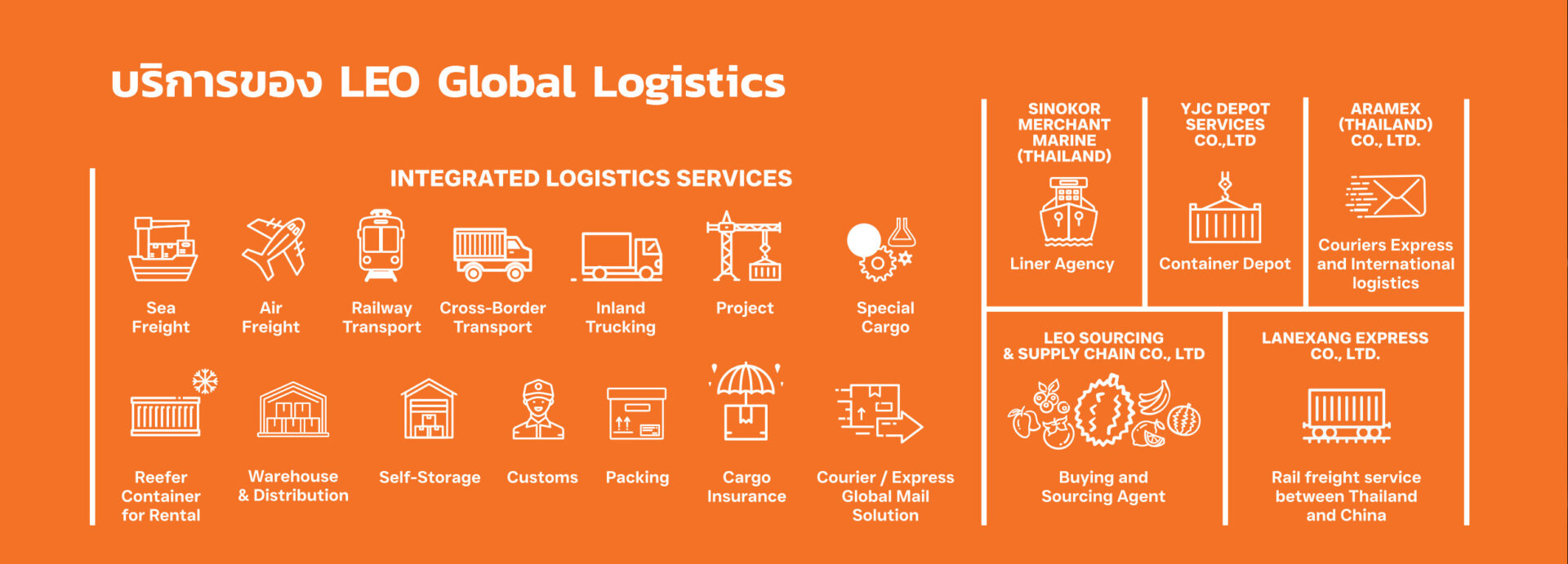 LEO Global Logistics Enhances Service Sustainability with F.A.S.T'24 ...