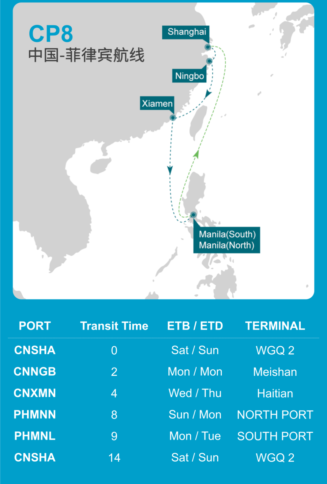 CULines เปิดตัวบริการใหม่ 'CP8' เชื่อมจีน-ฟิลิปปินส์ - Logistics Manager