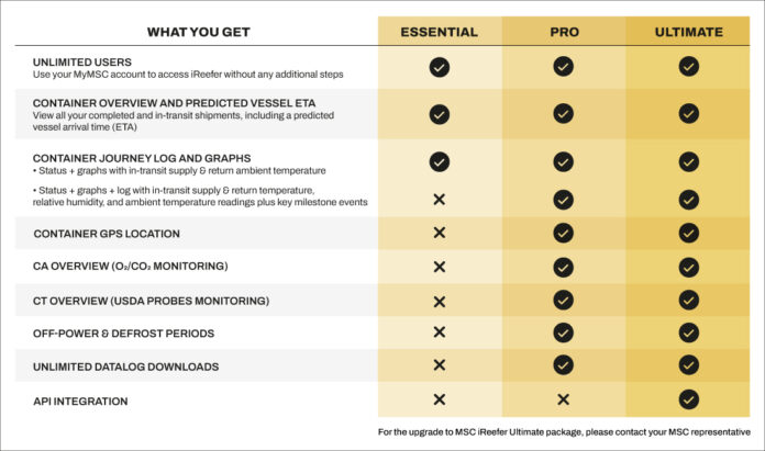Bring Your Reefer Journey to the Next Level With MSC iReefer Solutions ...