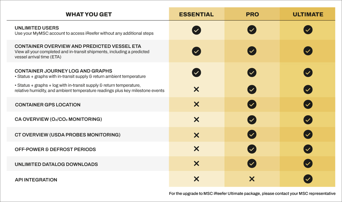 MSC เปิดตัวโซลูชัน MSC iReefer นวัตกรรมใหม่ที่ยกระดับการขนส่งสินค้าควบคุมอุณหภูมิขึ้นไปอีกขั้น ...