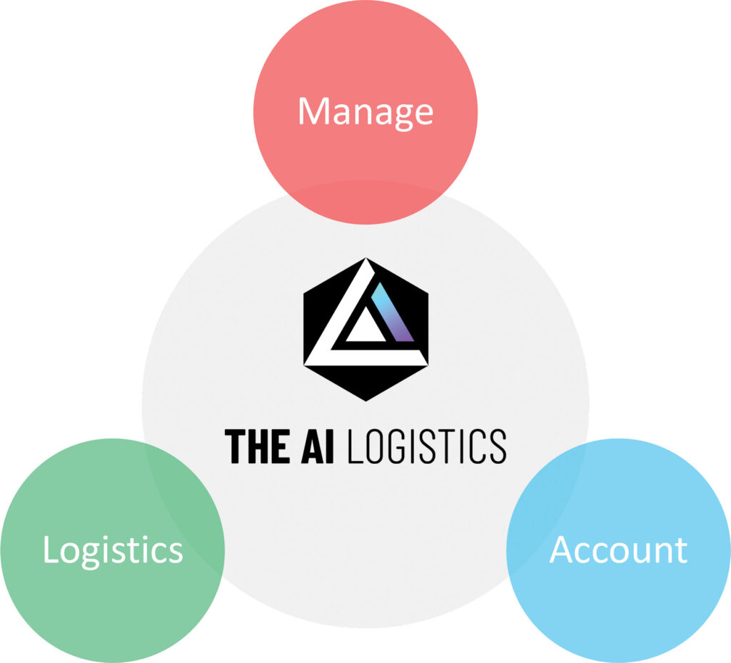 AMS Logistics เปิดตัว 'The AI Logistics' ยกระดับโลจิสติกส์ไทยด้วยโซลูชันดิจิทัลครบวงจร ...
